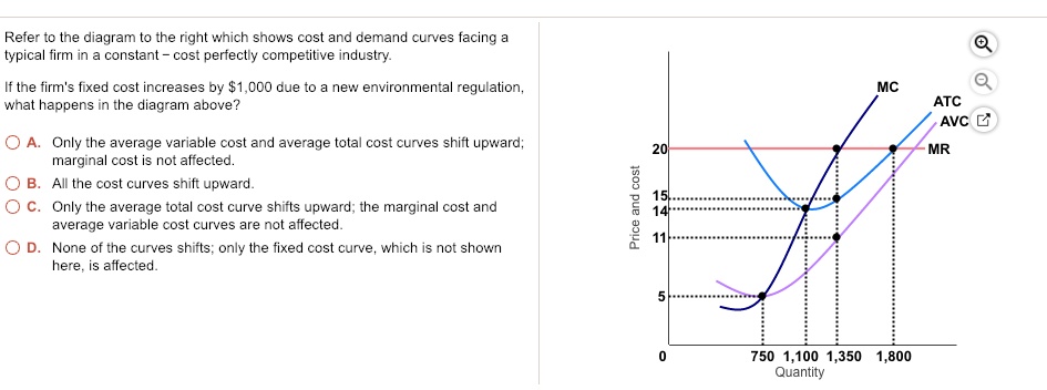 Refer to the diagram to the right which shows cost and demand curves ...