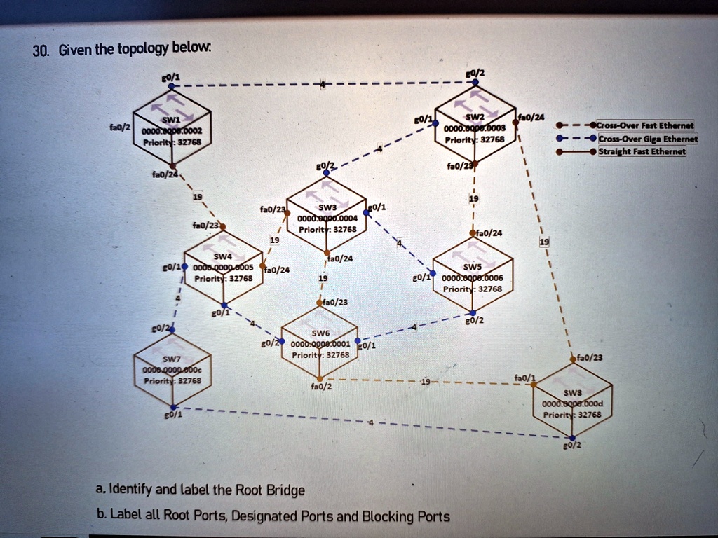 given the topology below a identify and label the root bridge b label ...