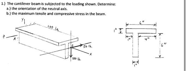 1.) The cantilever beam is subjected to the loading shown. Determine: a ...