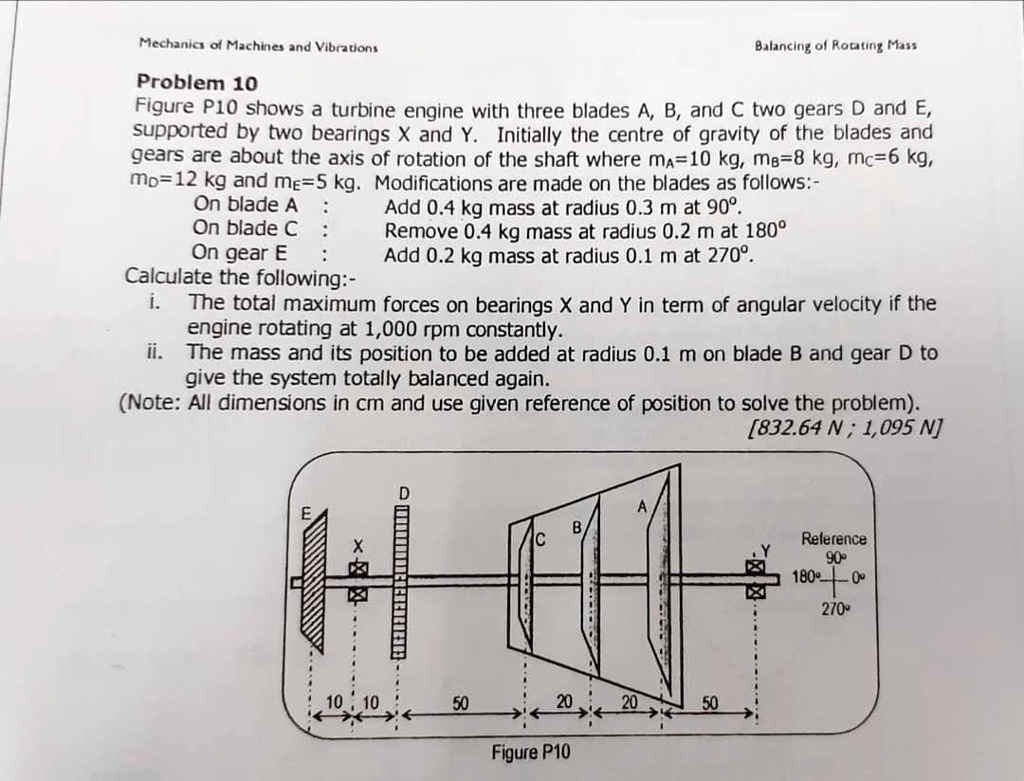 SOLVED: Mechanics of Machines and Vibrations Balancing of Rotating Mass Problem 10 Supported by ...