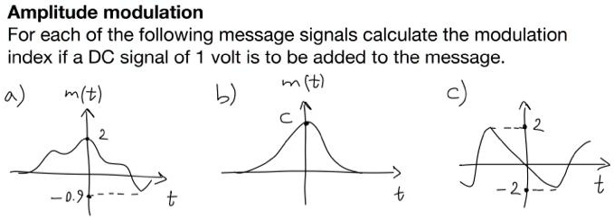SOLVED: Amplitude modulation For each of the following message signals calculate the modulation ...