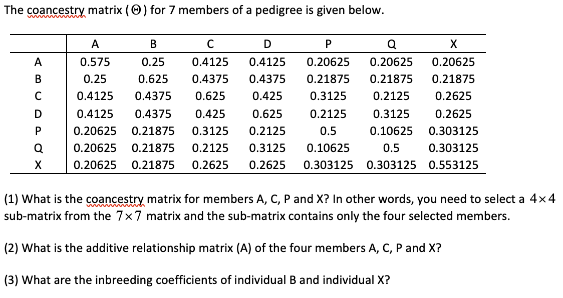 The coancestry matrix (Θ) for 7 members of a pedigree is given below. A ...