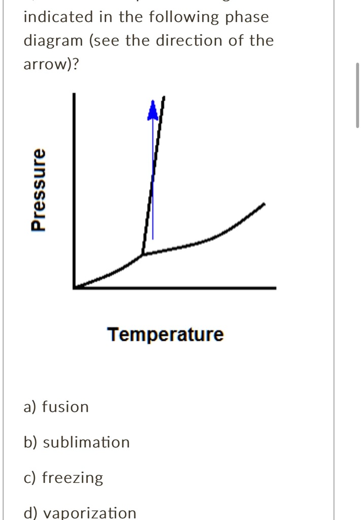 Pressure included in the following phase diagram (see the direction of ...