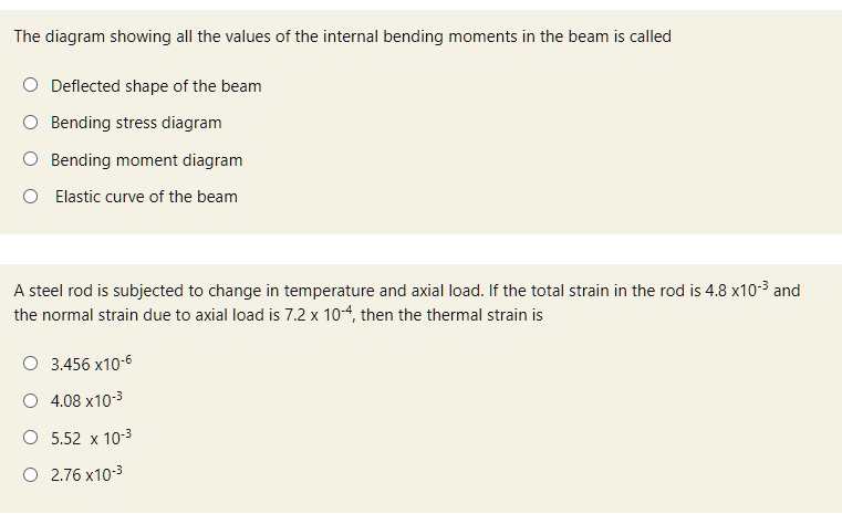 The diagram showing all the values of the internal bending moments in ...