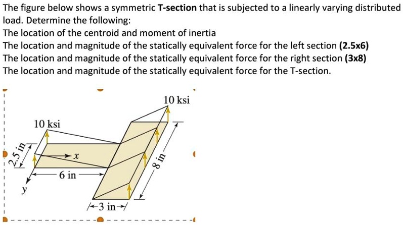 SOLVED: The figure below shows a symmetric T-section that is subjected ...