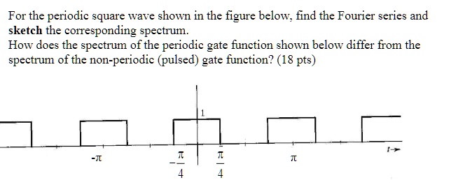 SOLVED: For the periodic square wave shown in the figure below, find ...