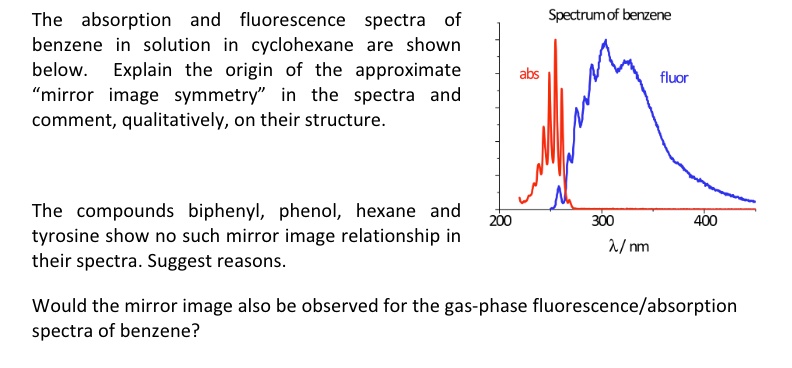The absorption and fluorescence spectra of benzene in...