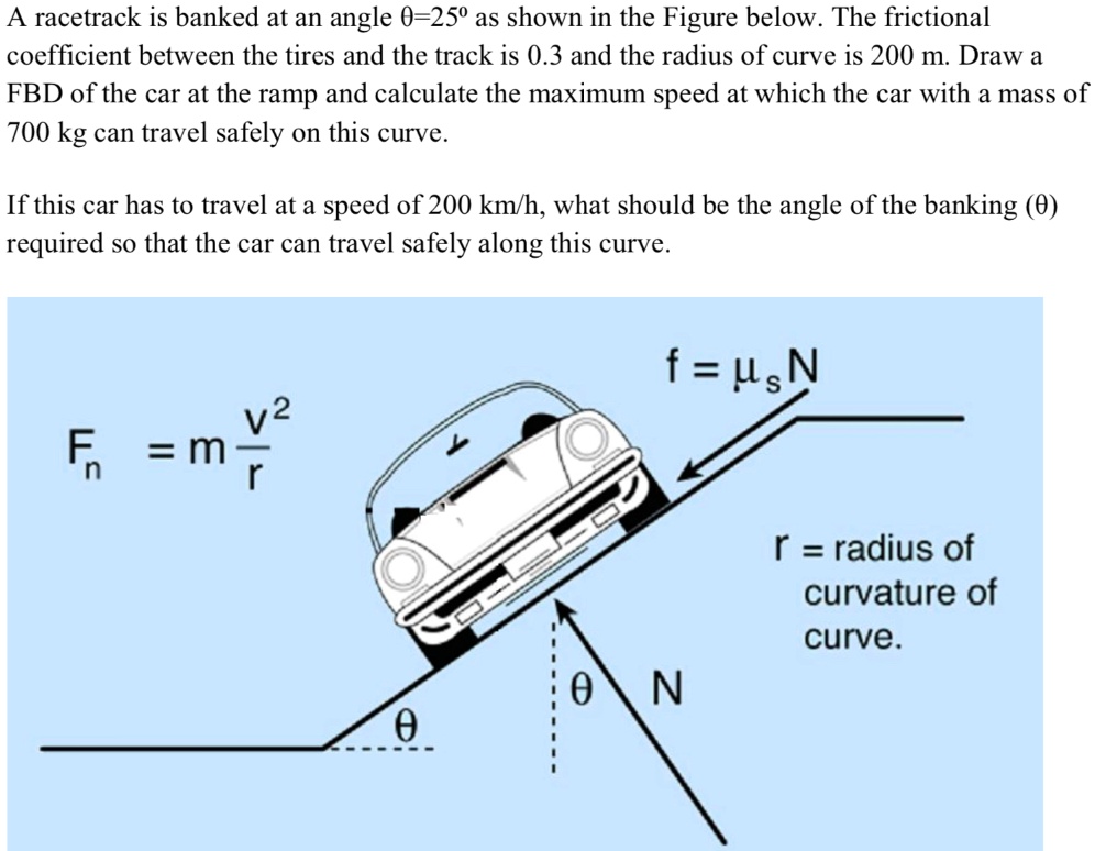 SOLVED: A racetrack is banked at an angle Î¸ = 25Â° as shown in the ...