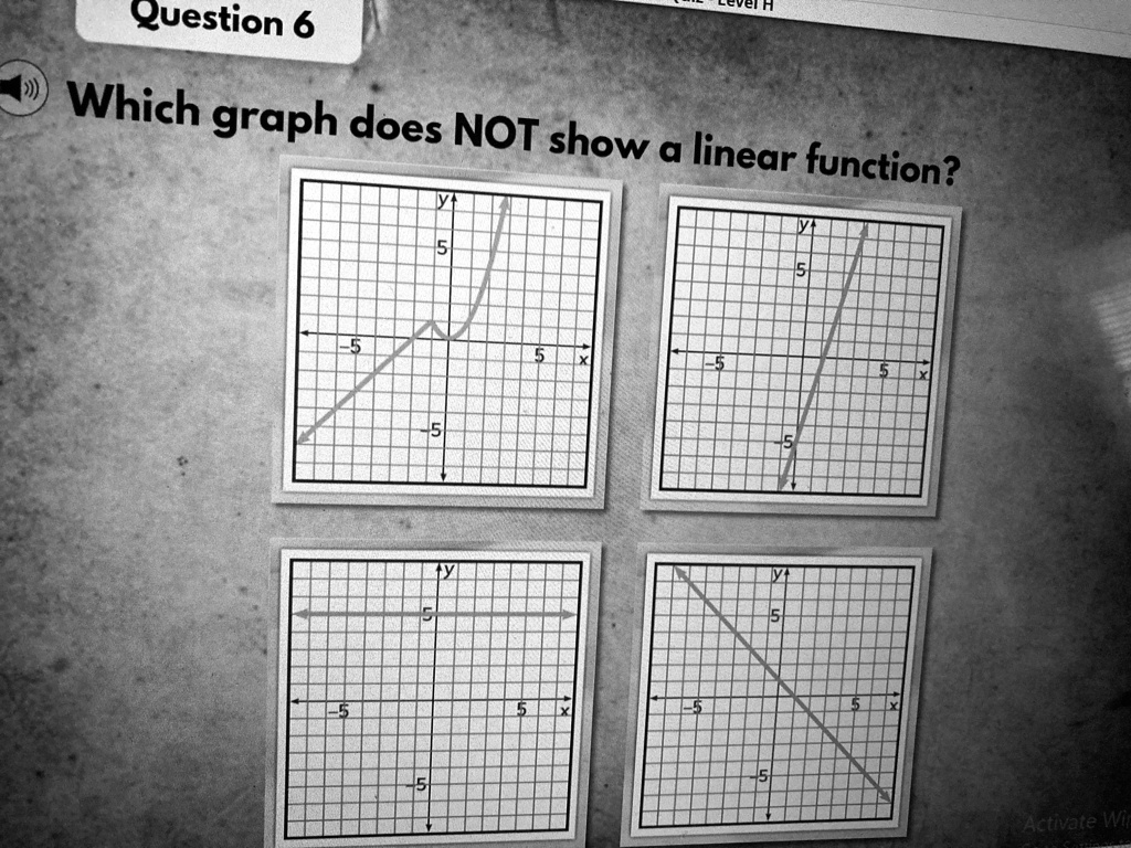 Which graph does not show a linear function? Question 6 Which graph ...