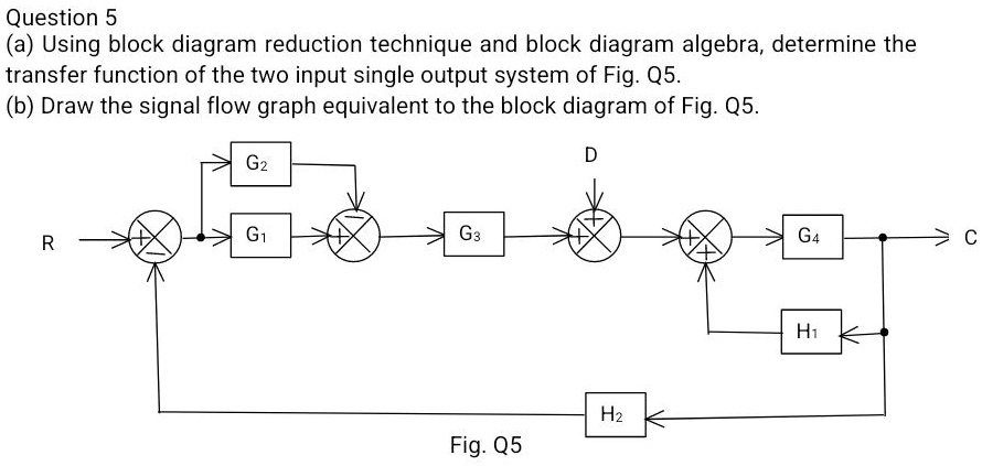 Question 5 (a) Using block diagram reduction technique and block ...