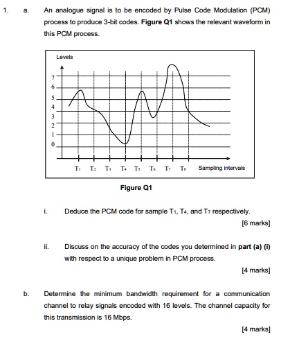 1. a. An analogue signal is to be encoded by Pulse Code Modulation (PCM ...