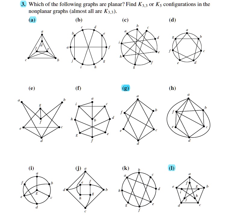 which of the following graphs are planar find k33 or ks configurations ...
