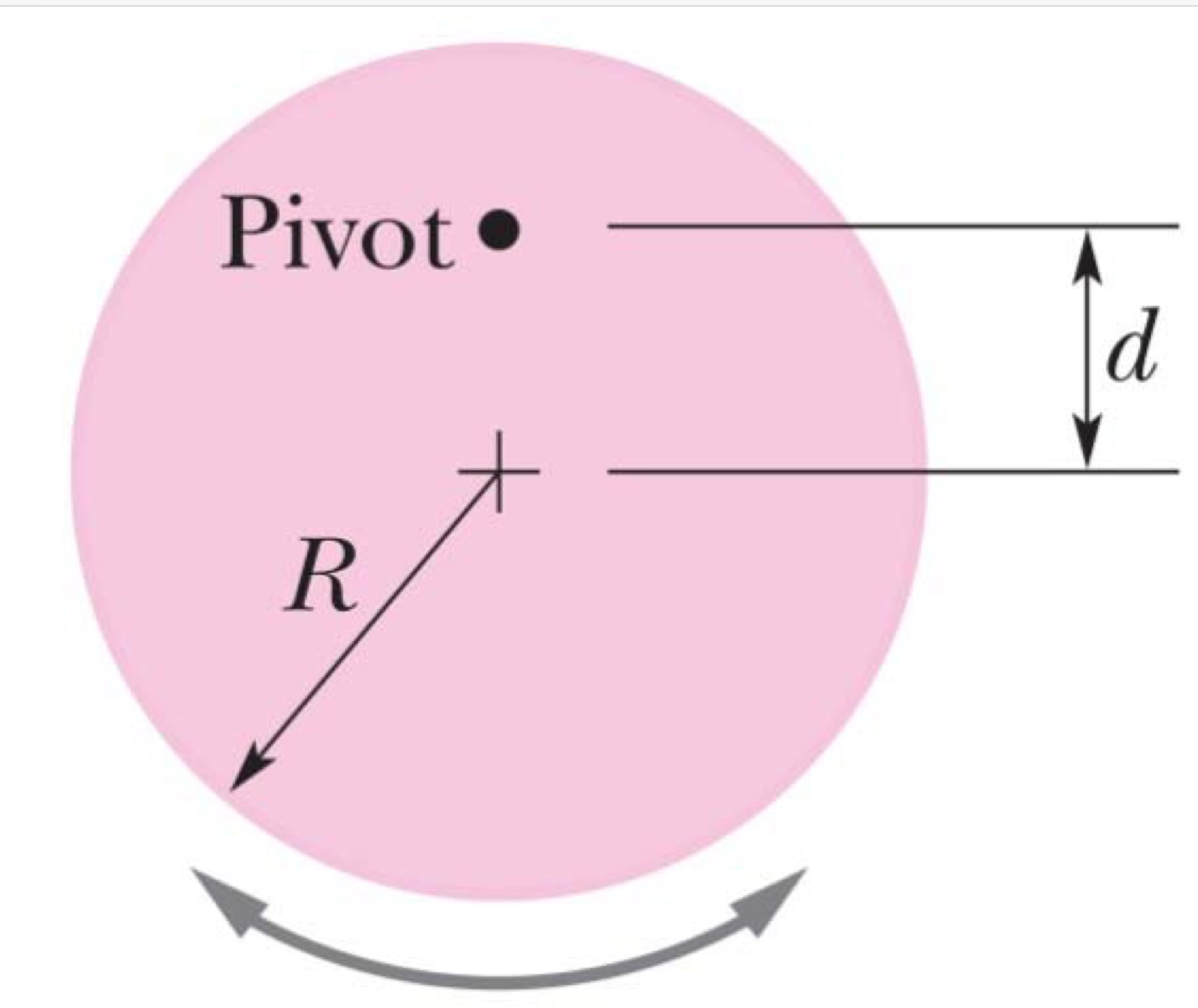 SOLVED: Pivot
