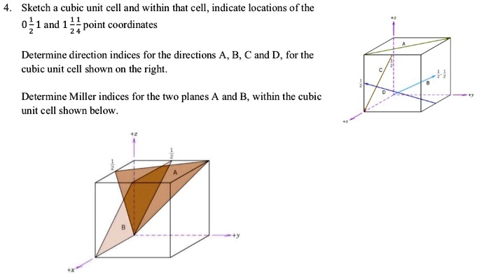 SOLVED: Sketch a cubic unit cell and within that cell, indicate locations of the 01 and 11-point ...