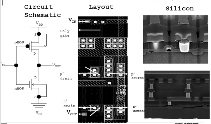 Circuit Schematic Layout Silicon V IN V DD Poly gate pMOS nMOS V OUT p ...
