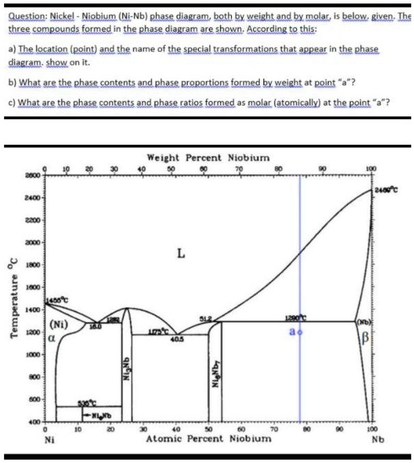 Question: Nickel - Niobium (Ni-Nb) phase diagram, both by weight and by ...