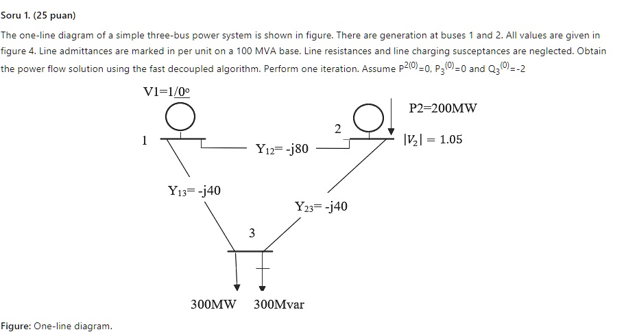 SOLVED: The one-line diagram of a simple three-bus power system is shown in the figure. There is ...