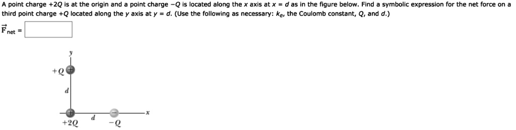 SOLVED: point charge +2Q is at the origin and point charge Q is located along the axis at x = d ...
