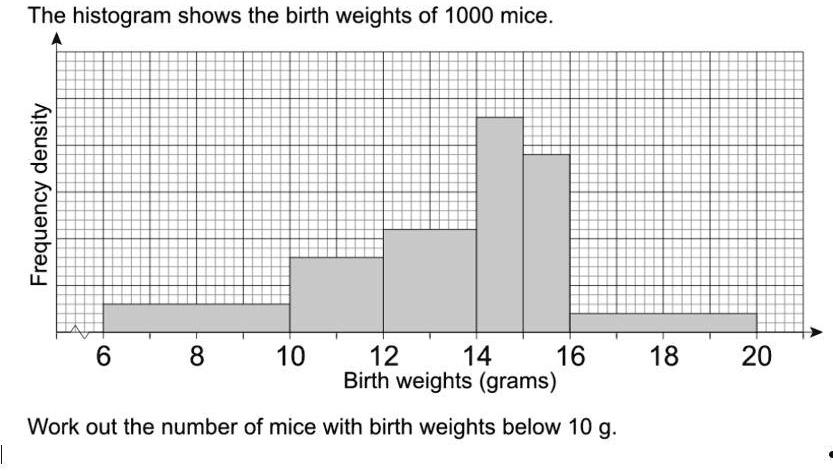 the histogram shows the birth weights of 1000 mice 3 10 12 14 16 birth ...