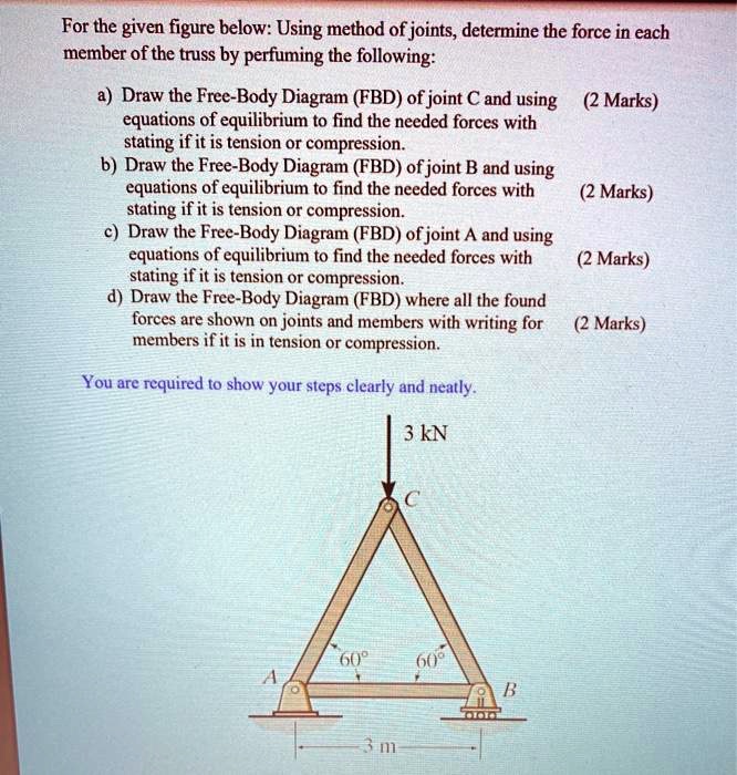 SOLVED: For the given figure below: Using the method of joints, determine the force in each ...