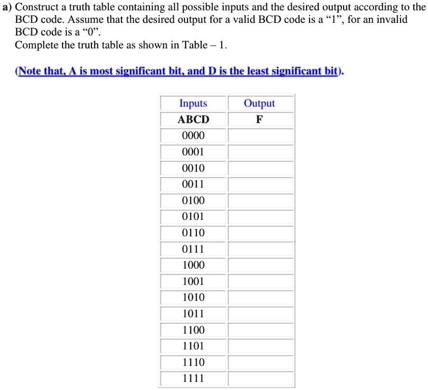 Solved Design Circuit In Multisim Construct A Truth Table Containing 4833