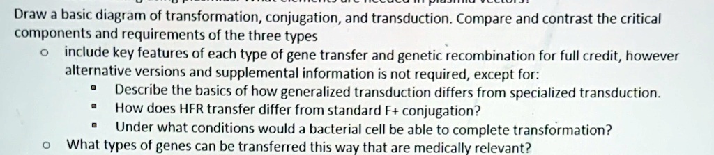 Draw a basic diagram of transformation, conjugation, and transduction. Compare and contrast the ...