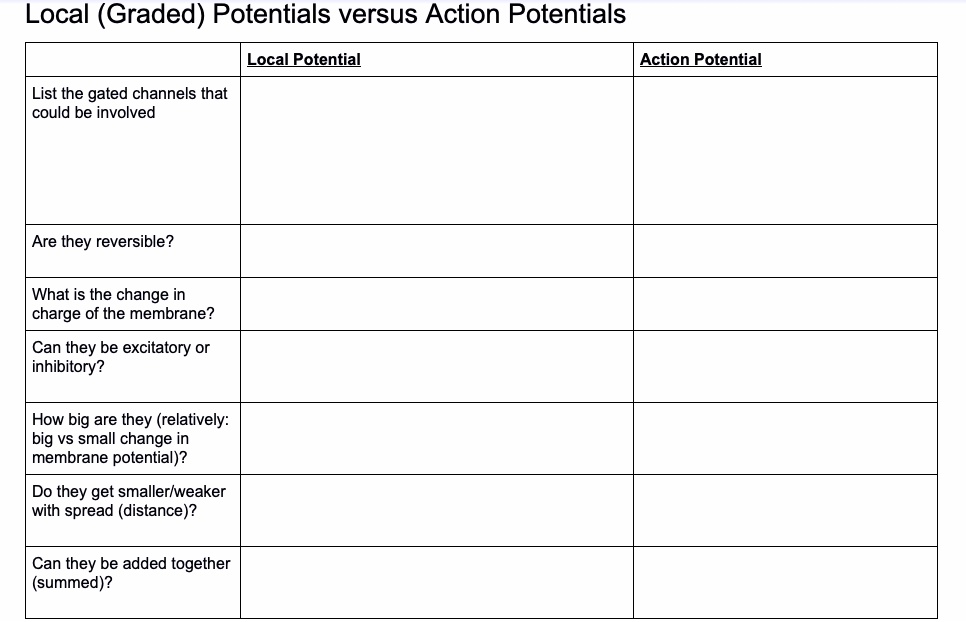 local graded potentials versus action potentials local potential action ...