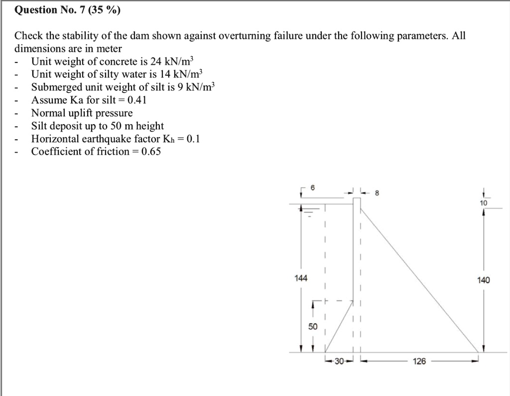 Dam shown against overturning failure following parameters...