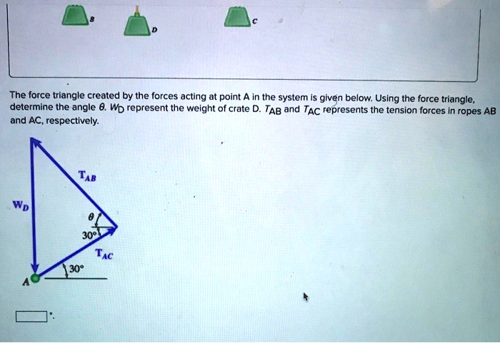 the force triangle created by the forces acting at point a in the ...