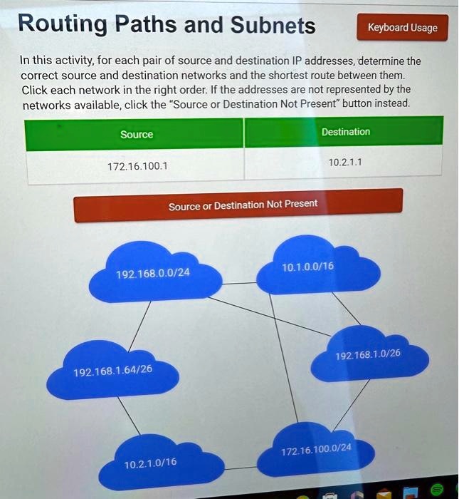 Routing Paths And Subnets Keyboard Usage In This Activityfor Each Pair Of Source And 4503