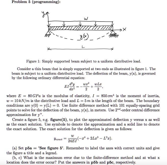 SOLVED: Figure 1: Simply supported beam subject to a uniform ...