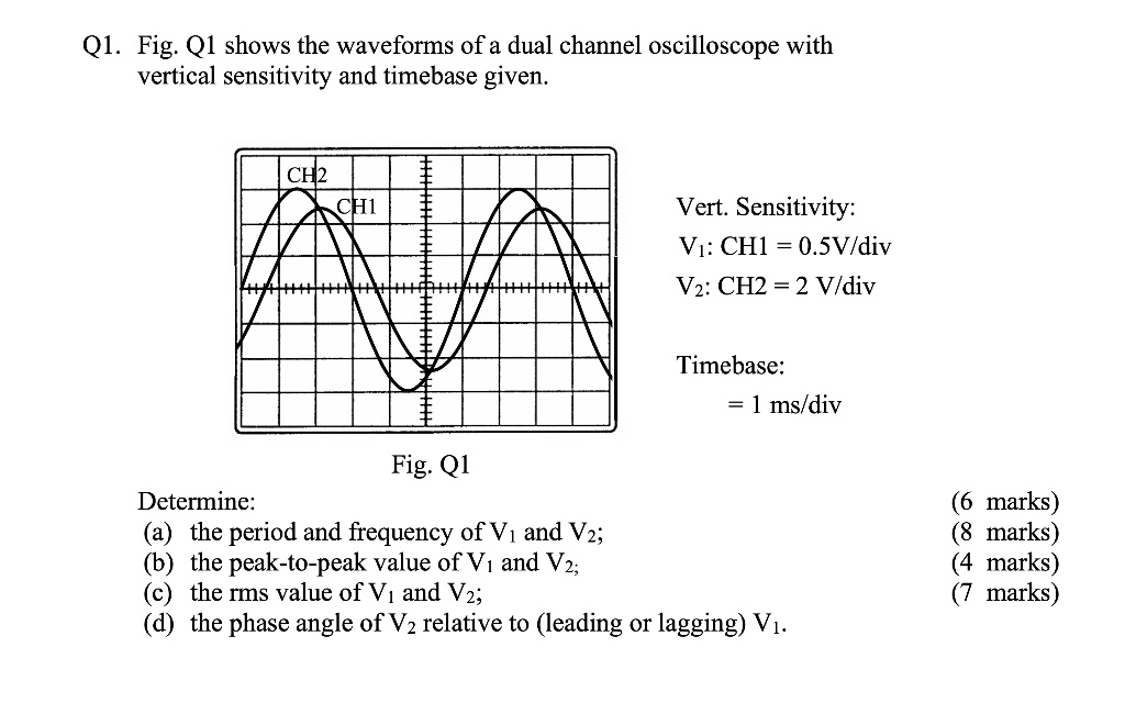 SOLVED: Q1. Fig: Q1 shows the waveforms of a dual channel oscilloscope with vertical sensitivity ...