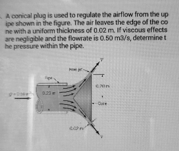 a conical plug is ursed to regulate the airflov fromihe up ipe shown in ...