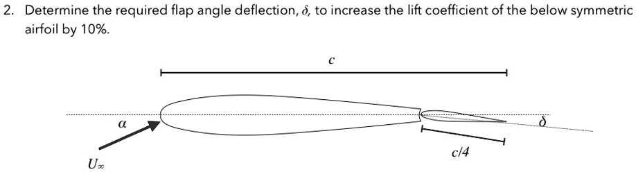 2. Determine the required flap angle deflection, δ, to increase the ...