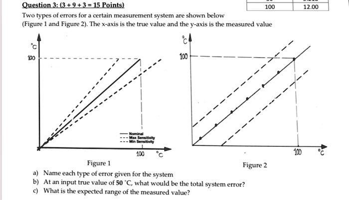 SOLVED:Question 3; (3+ 9+3= 15 Points) 100 Two types of errors for ...