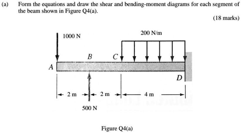 SOLVED: Form the equations and draw the shear and bending moment ...