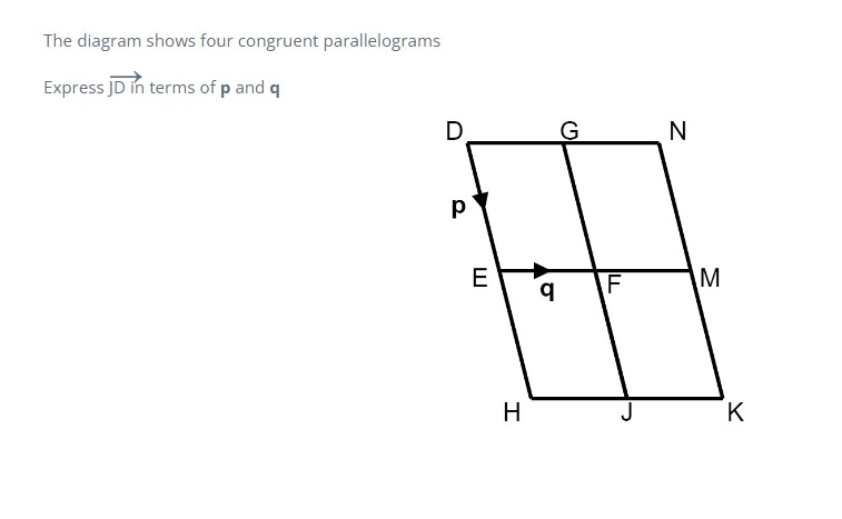 SOLVED: The diagram shows four congruent parallelograms Express J⃗D⃗ terms of 𝐩 and 𝐪