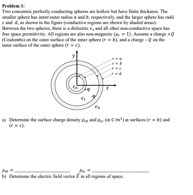 SOLVED: Problem 1: Two concentric perfectly conducting spheres are ...