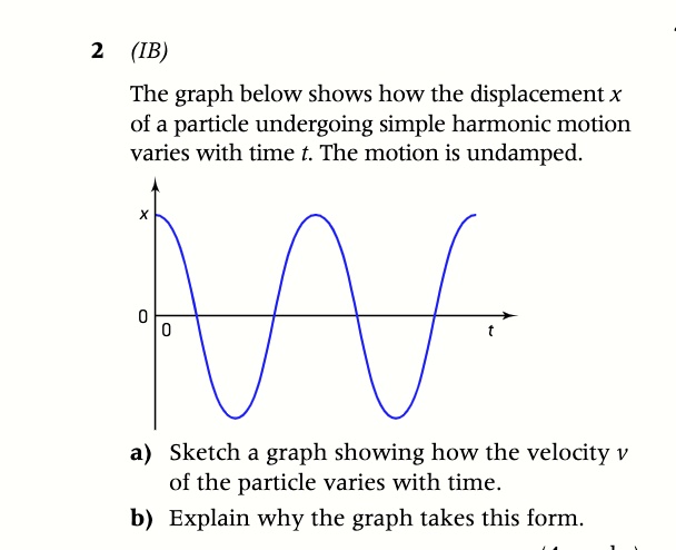 2 (IB) The graph below shows how the displacement x of a particle ...