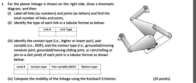 SOLVED: For the planar linkage shown on the right side, draw a kinematic diagram, and then: i ...