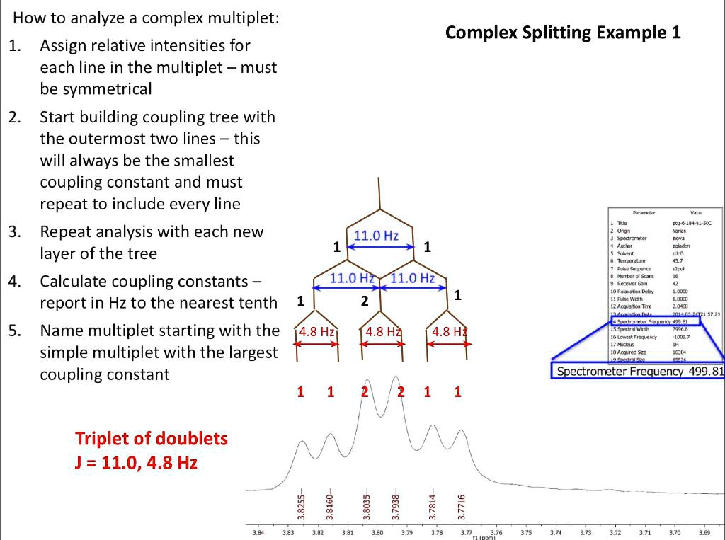 Solved How To Analyze A Complex Multiplet Complex Splitting Example 1