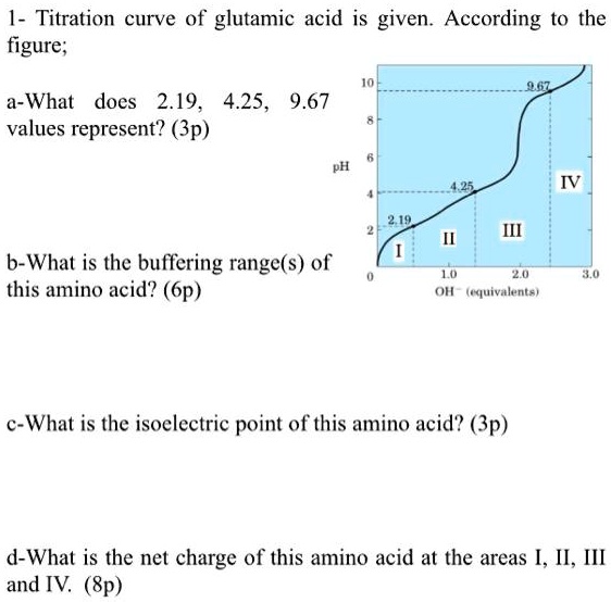 SOLVED: 1- Titration curve of glutamic acid is given. According to the ...