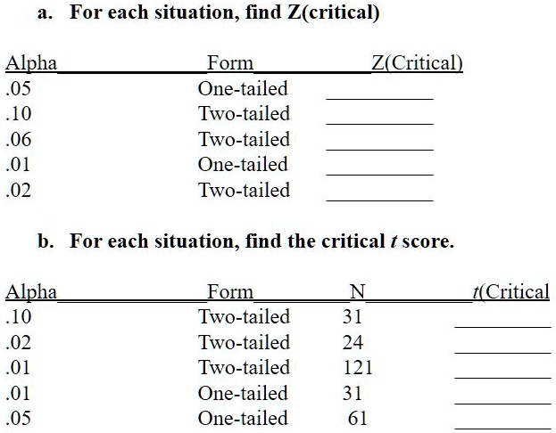 SOLVED: For each situation, find Z(critical) Alpha 05 10 06 01 02 Form ...