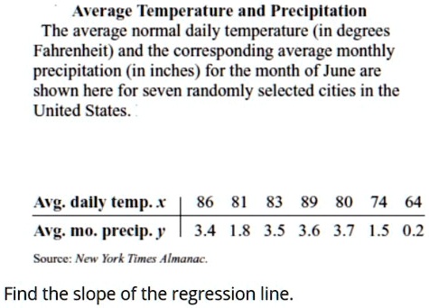average temperature and precipitation the average normal daily ...
