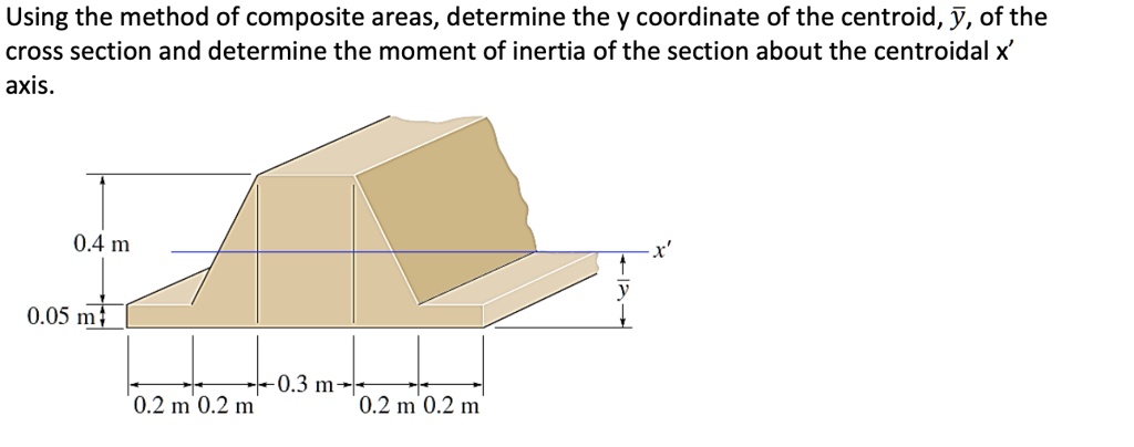 SOLVED: Using the method of composite areas, determine the Y coordinate of the centroid, J, of ...