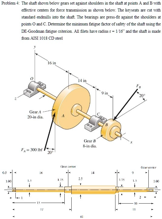 Problem 4: The shaft shown below gears set against shoulders in the ...