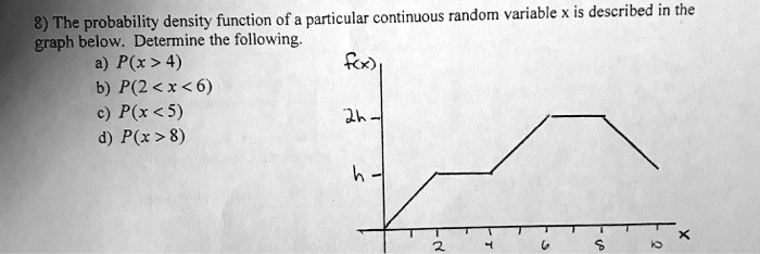 SOLVED: The probability density function of particular continuous ...