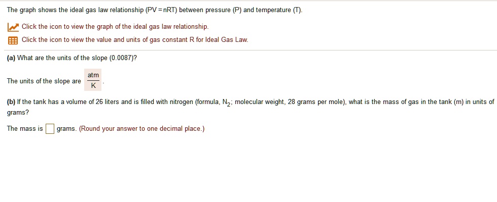 the graph shows the ideal gas law relationship pv nrt between pressure ...