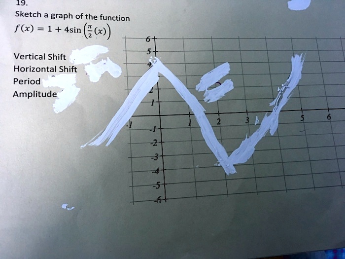 SOLVED: 19_ Sketch a graph of the function f(x) = 1 + 4sin Vertical Shift Horizontal Shift ...