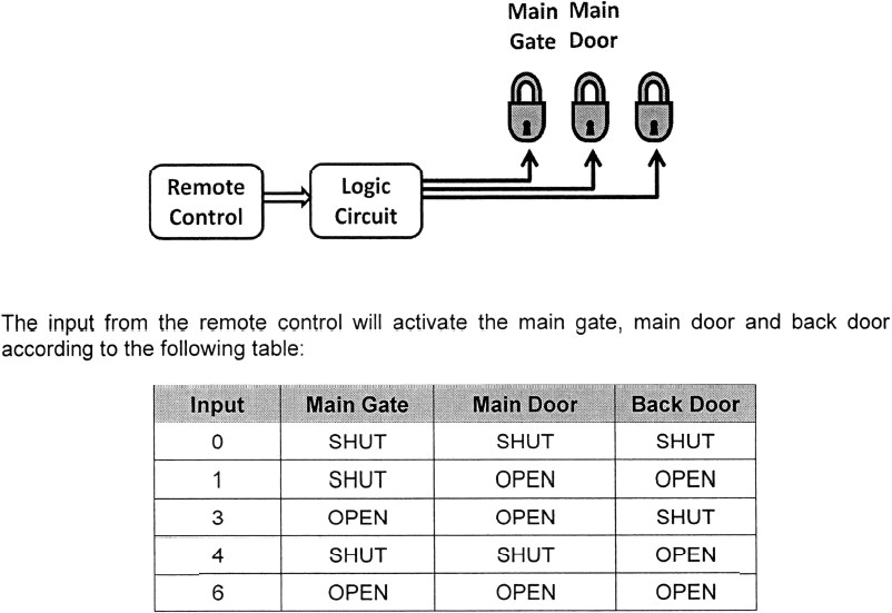 Draw the truth table for the proposed logic circuit. Draw K-Maps and ...